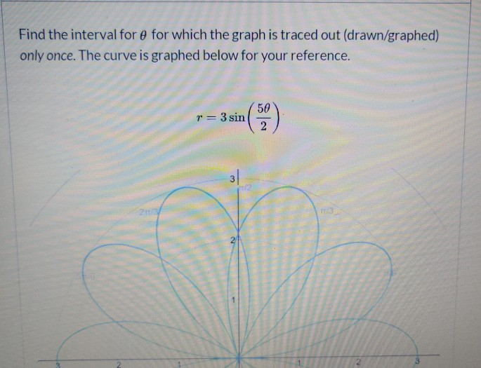 Solved Find the interval for e for which the graph is traced | Chegg.com