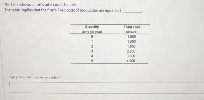 Solved The table shows a firm's total cost schedule. The | Chegg.com