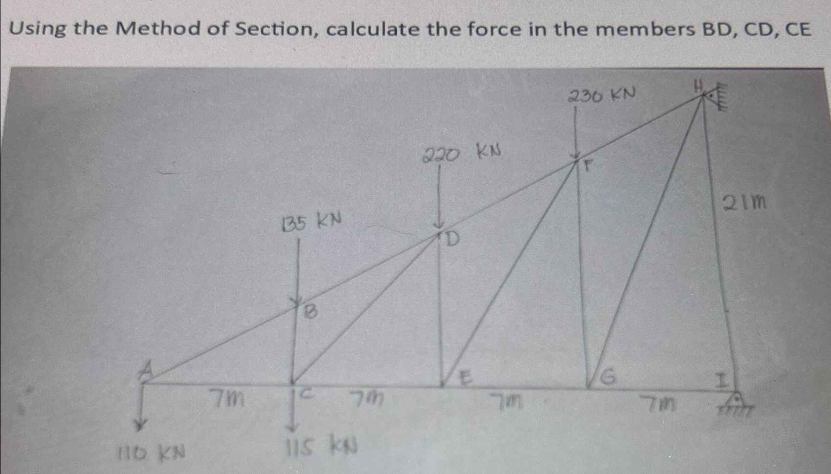 Solved Using the Method of Section, calculate the force in | Chegg.com