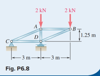 Solved Using the method of joints, determine the force in | Chegg.com