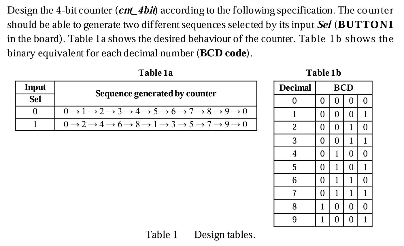 Solved Design the 4-bit counter (cnt_4bit) ﻿according to the | Chegg.com