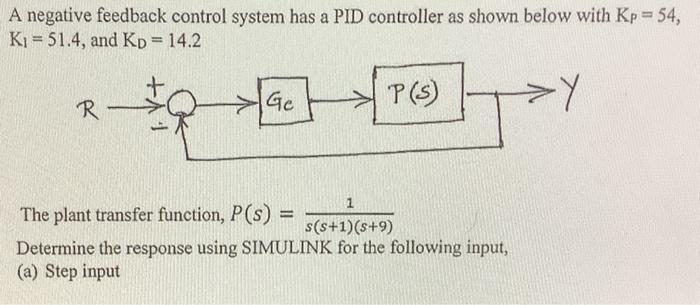 Solved A negative feedback control system has a PID | Chegg.com