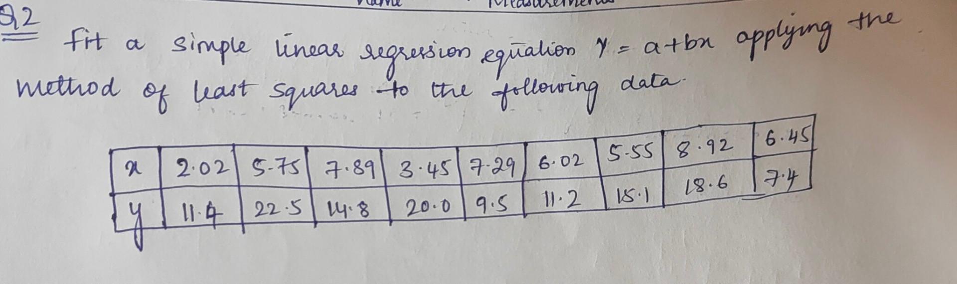 Solved Q2 Fit a simple linear regression equiation y=a+bx | Chegg.com
