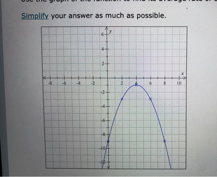 Solved e Try Again The graph of a function f is shown below. | Chegg.com