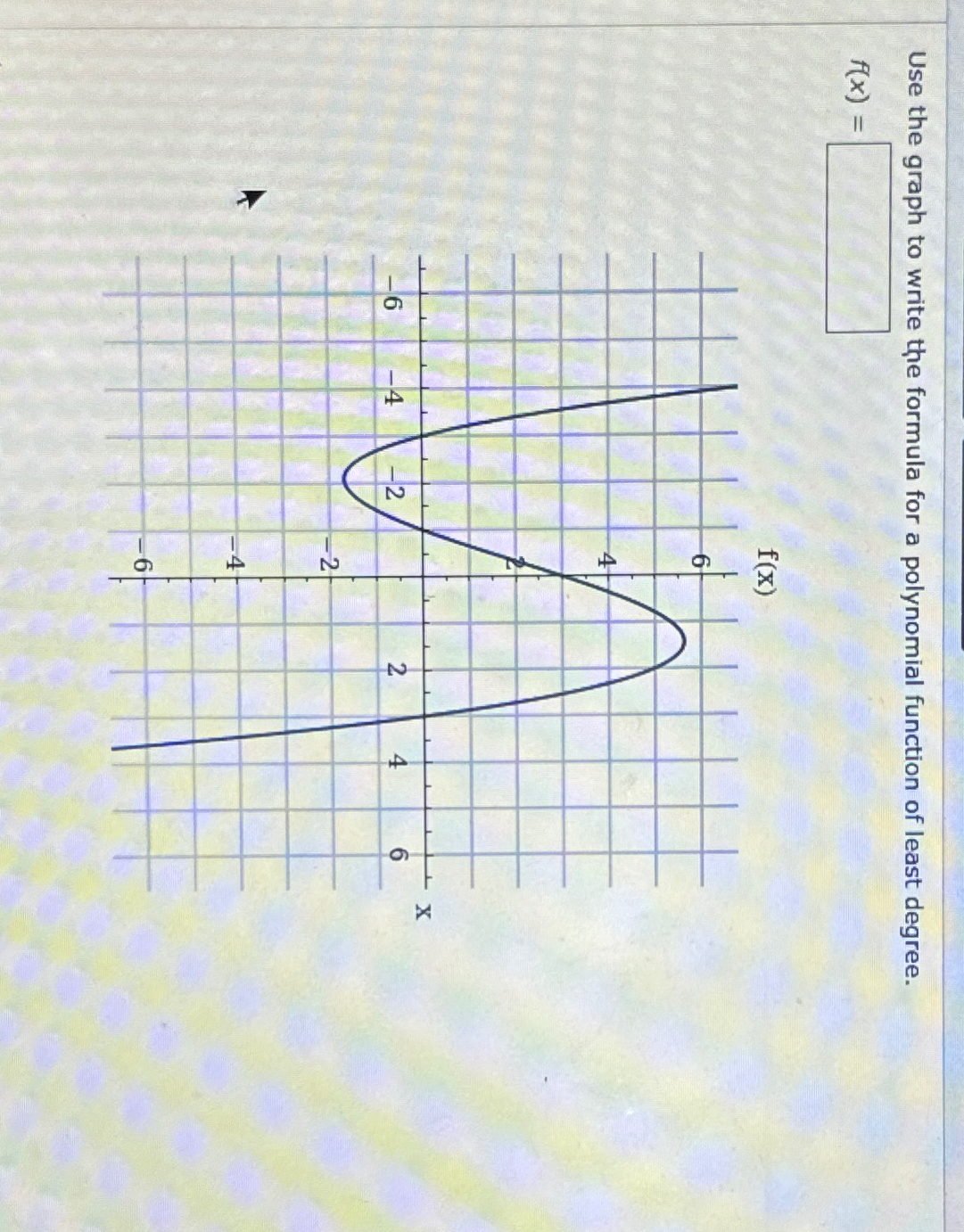 Solved Use the graph to write the formula for a polynomial | Chegg.com