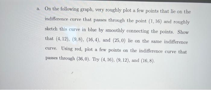 Solved a. On the following graph, very roughly plot a few | Chegg.com