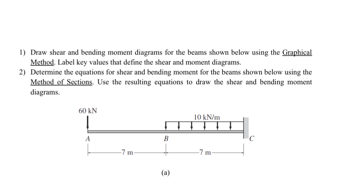 Solved Draw shear and bending moment diagrams for the beams | Chegg.com