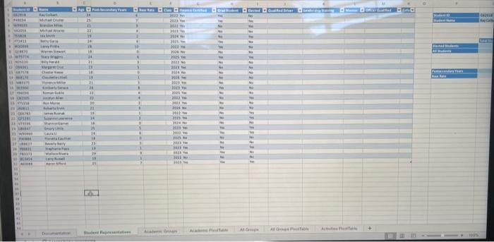 1. Lael Masterson works in the Student Activities | Chegg.com
