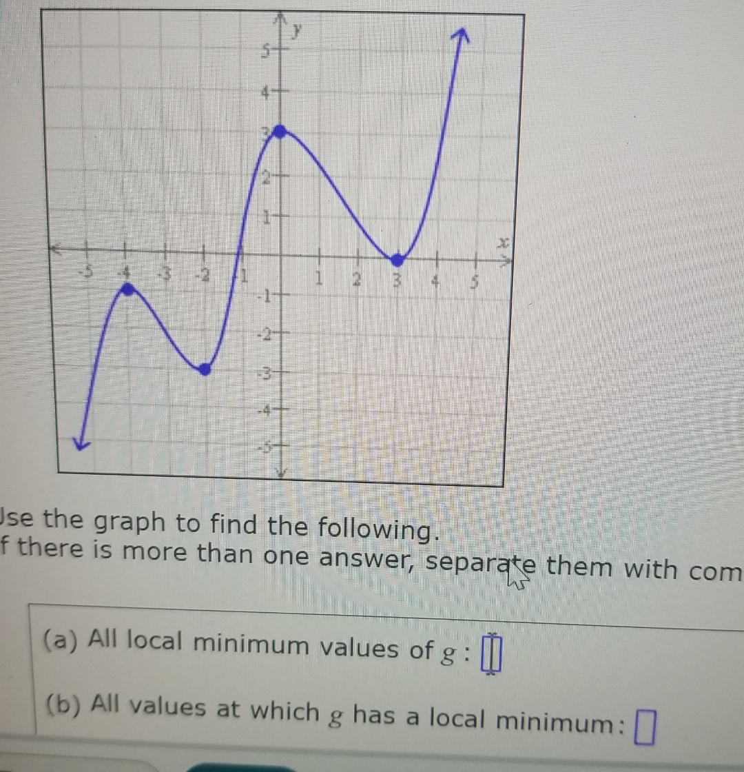 Solved se the graph to find the following. f ﻿there is more | Chegg.com