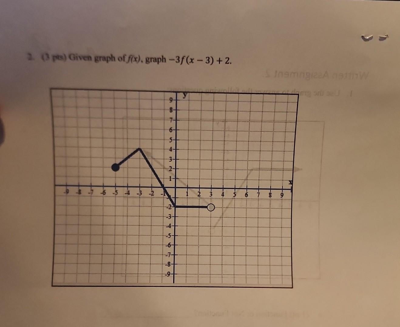 Solved 2. (3 pes) Given graph of f(x), graph −3f(x−3)+2 | Chegg.com
