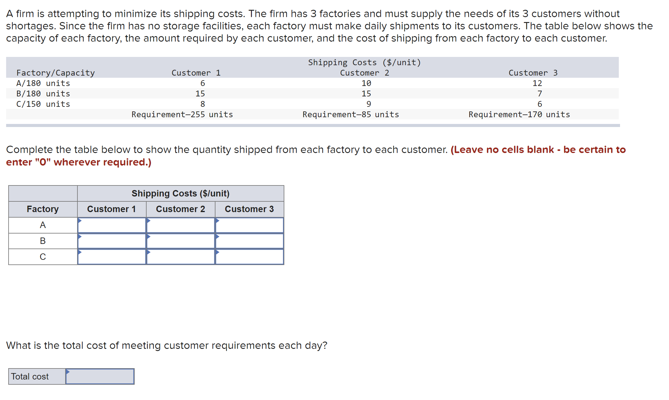 Solved A firm is attempting to minimize its shipping costs. | Chegg.com
