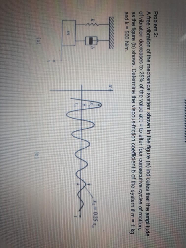 Solved Problem 2: A free vibration of the mechanical system | Chegg.com