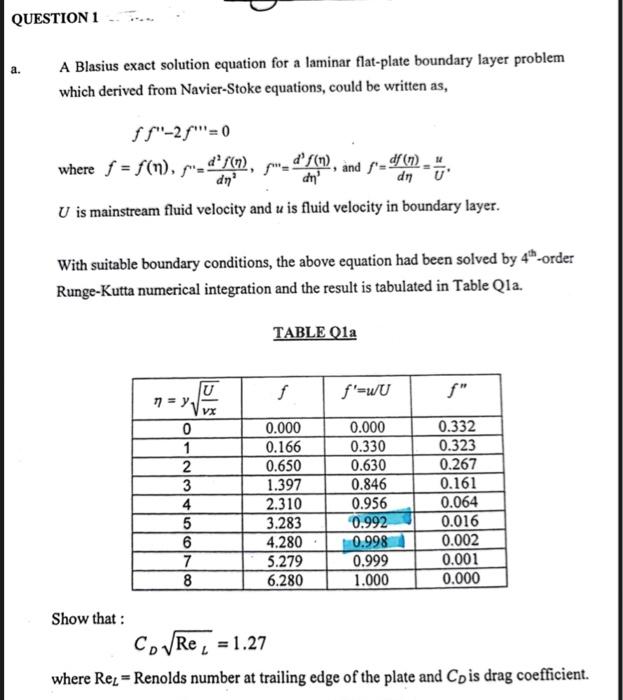 Solved QUESTION 1 A Blasius exact solution equation for a | Chegg.com