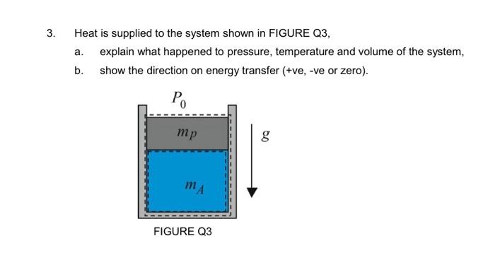 3. Heat is supplied to the system shown in FIGURE Q3, | Chegg.com