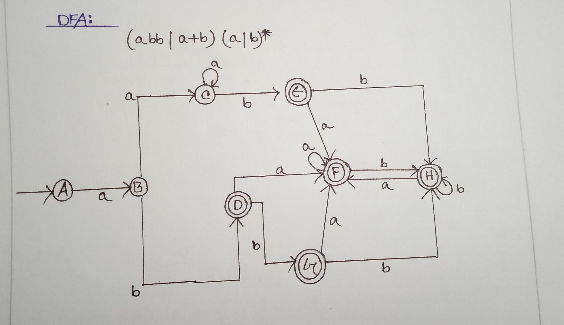 Solved 1. Can you explain the drawing of DFA for the | Chegg.com