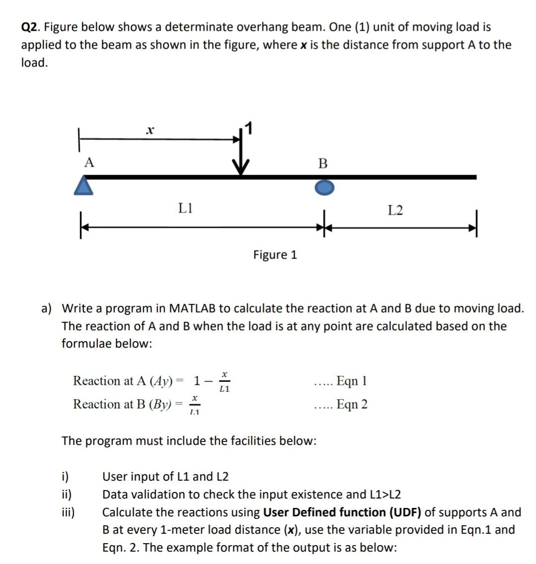Solved Q2. Figure below shows a determinate overhang beam. | Chegg.com
