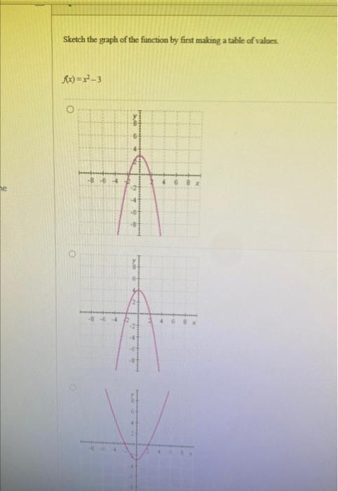 Solved Sketch the graph of the function by first making a | Chegg.com