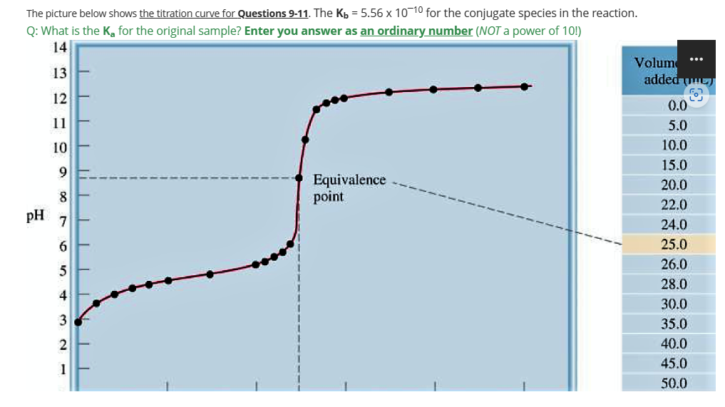 Solved The picture below shows the titration curve for | Chegg.com