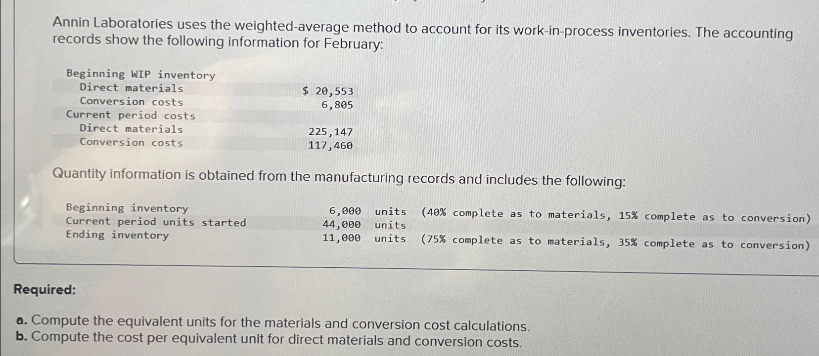 Solved Annin Laboratories uses the weighted-average method | Chegg.com