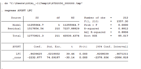Solved Avgpt is impacted by the labour force Interpretation | Chegg.com