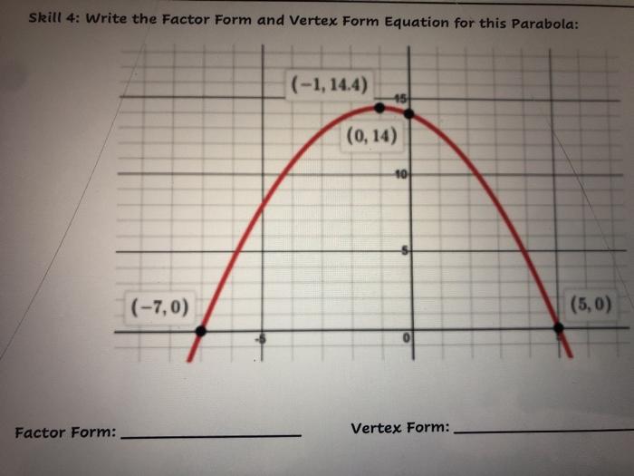 Solved Skill 4: Write the Factor Form and Vertex Form | Chegg.com