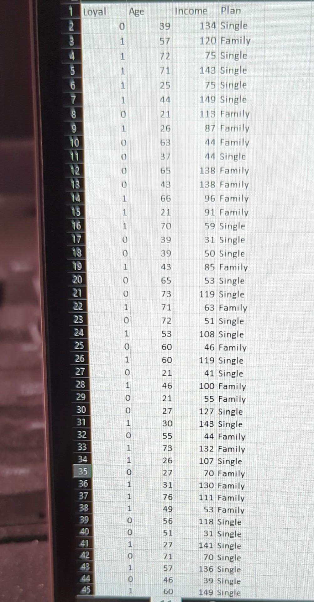 Solved Consider the accompanying data file to estimate the | Chegg.com