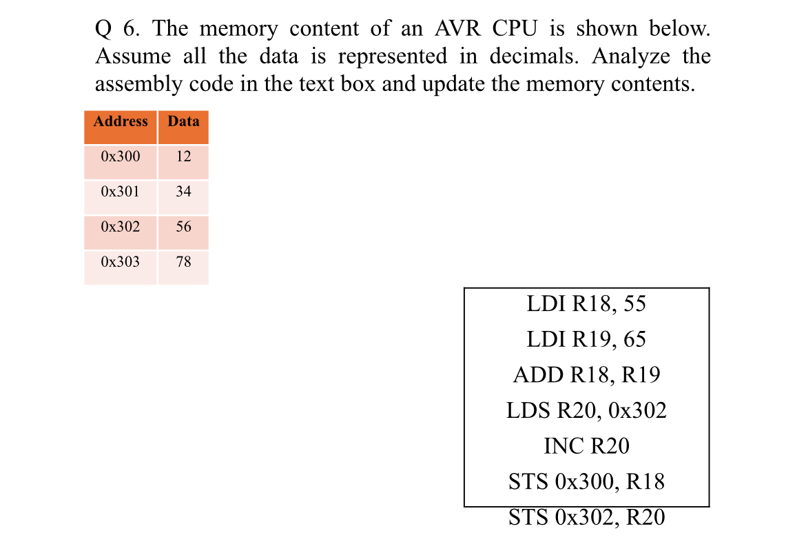 Solved Q 6. ﻿The memory content of an AVR CPU is shown | Chegg.com