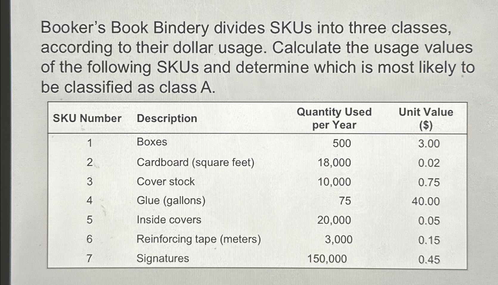 Solved Booker's Book Bindery divides SKUs into three | Chegg.com