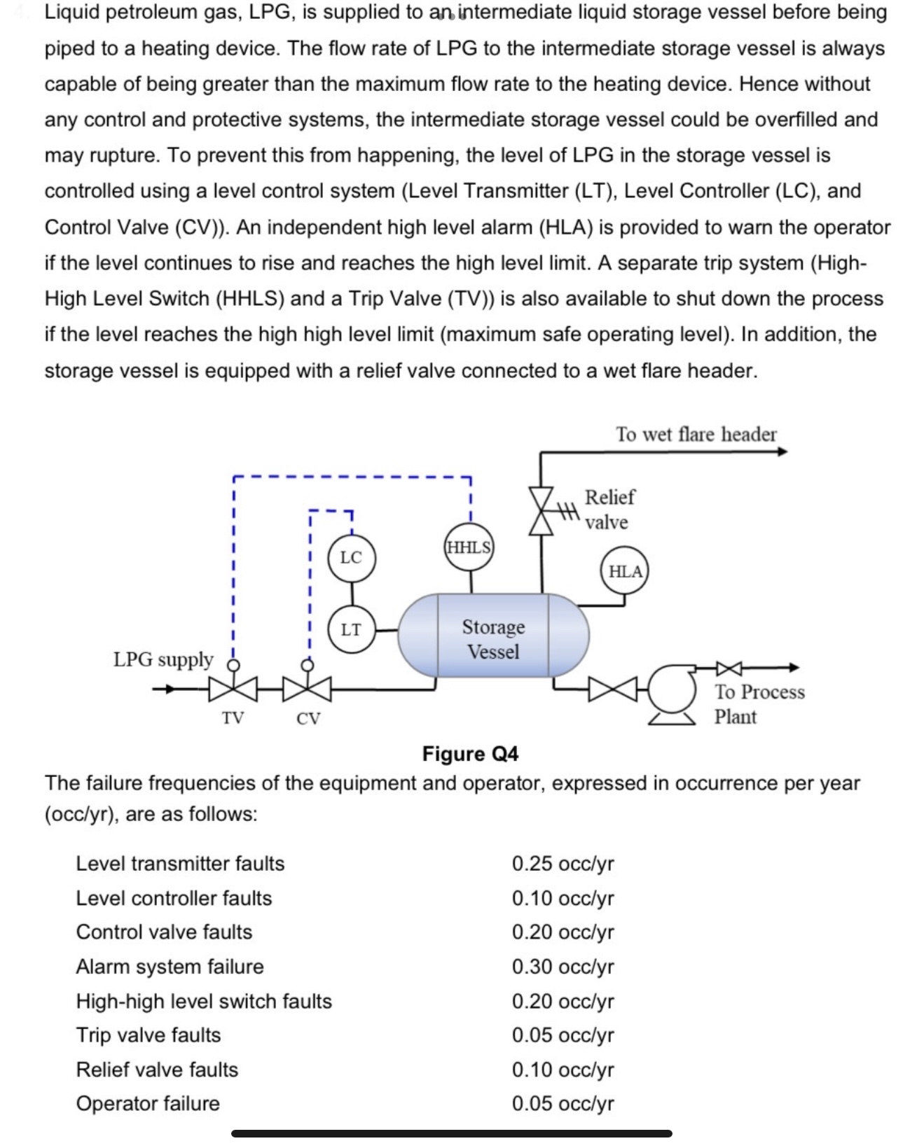 Solved (a) ﻿Draw the fault tree for the event "storage | Chegg.com
