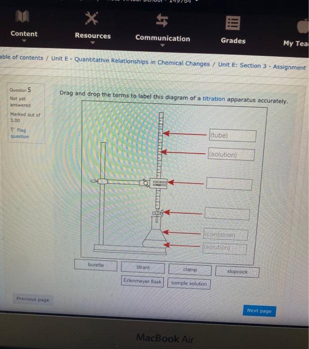 Solved Drag and drop the terms to label this diagram of a | Chegg.com