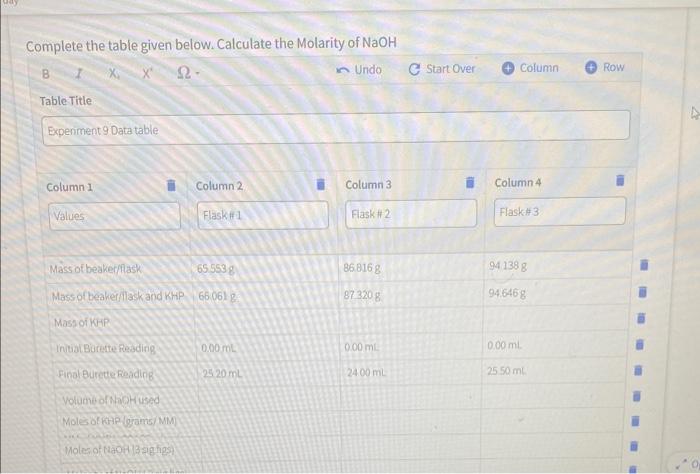 Solved Complete the table given below. Calculate the | Chegg.com