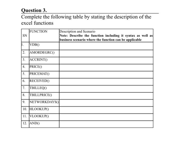 Solved Complete the following table by stating the | Chegg.com