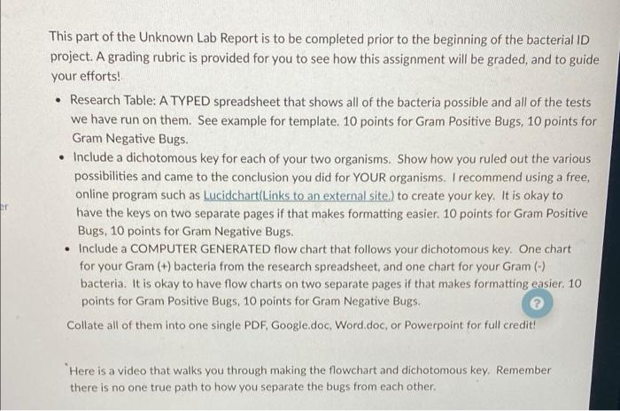 This part of the Unknown Lab Report is to be | Chegg.com