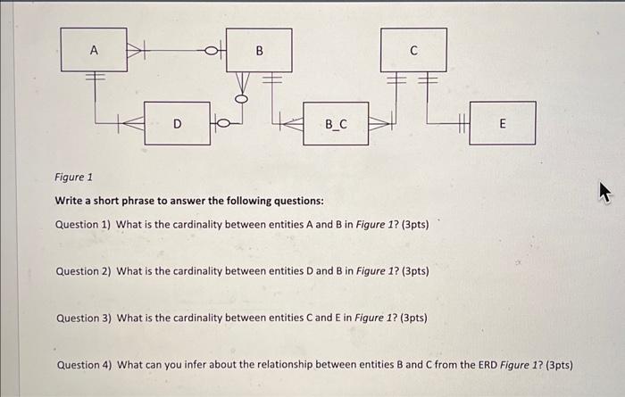 Solved Question 2) What is the cardinality between entities | Chegg.com