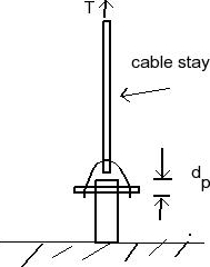 Solved The forestay (cable) on a sailboat is attached to a | Chegg.com