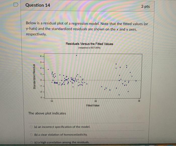Solved Question 14 3 pts Below is a residual plot of a | Chegg.com
