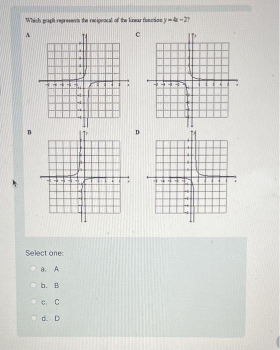 Solved Which graph represent the reciprocal of the linear | Chegg.com