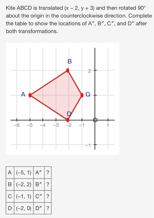 Solved Kite ABCD is translated (x − 2, y + 3) and then | Chegg.com