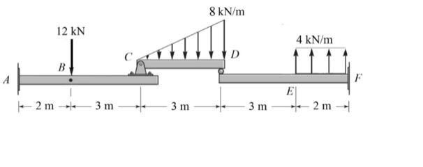 Solved Determine All The Support Reactions