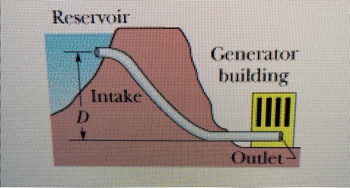 Solved A water intake at a pump storage reservoir (the | Chegg.com