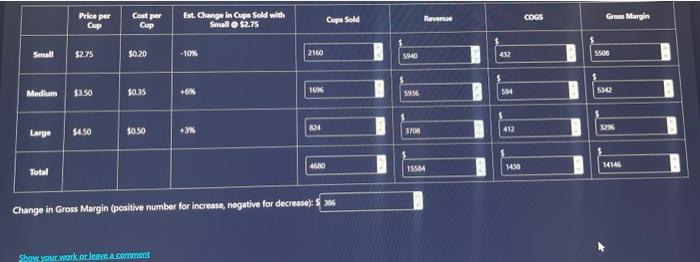 Solved Cafe X is selling coffee in three different sizes at | Chegg.com