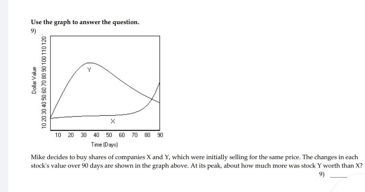 Solved Use the graph to answer the question. 9) Dollar Value | Chegg.com