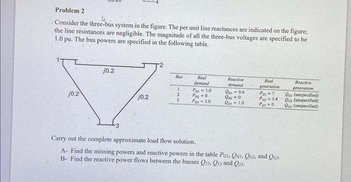 Solved Consider the three-bus system in the figure. The per | Chegg.com