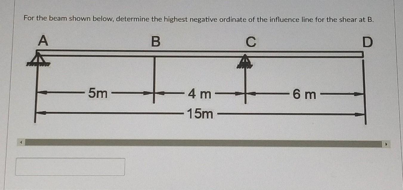 Solved Determine the degree of determinacy of the structure | Chegg.com