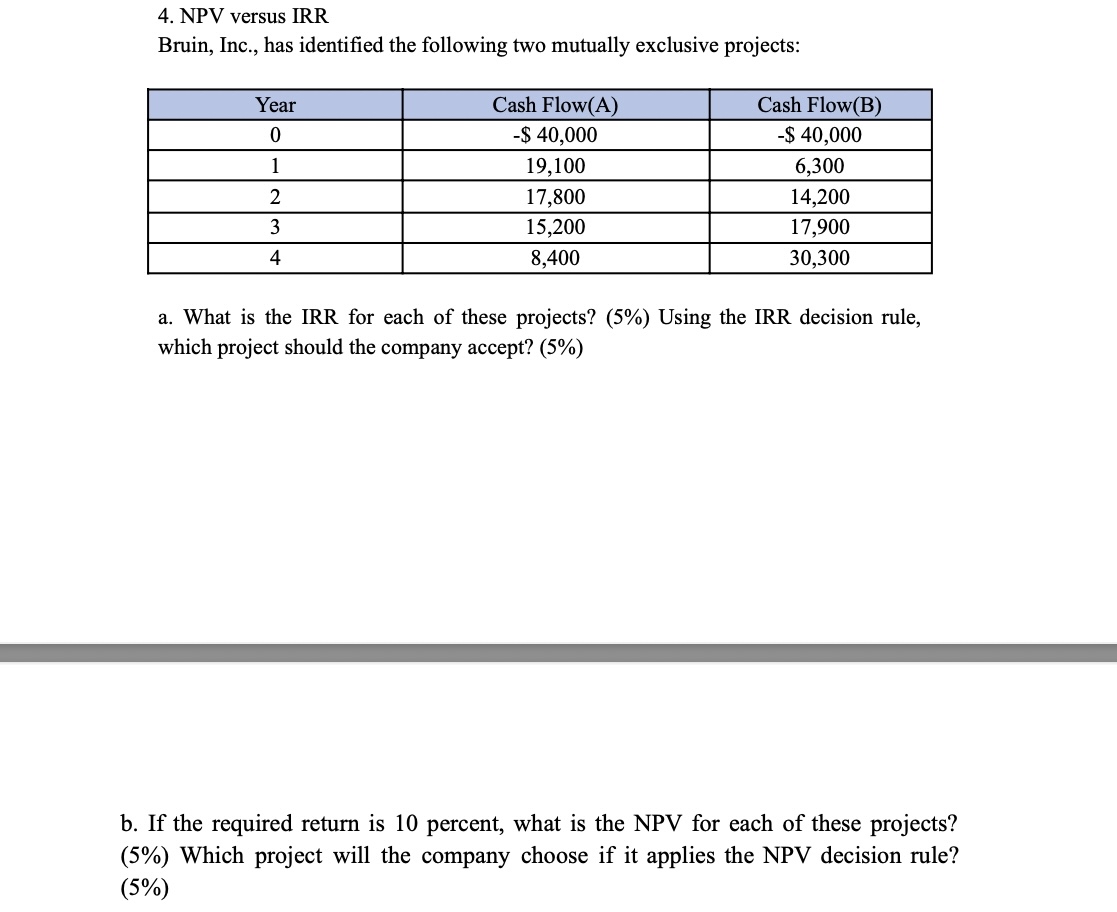 Solved NPV versus IRRBruin, Inc., has identified the | Chegg.com