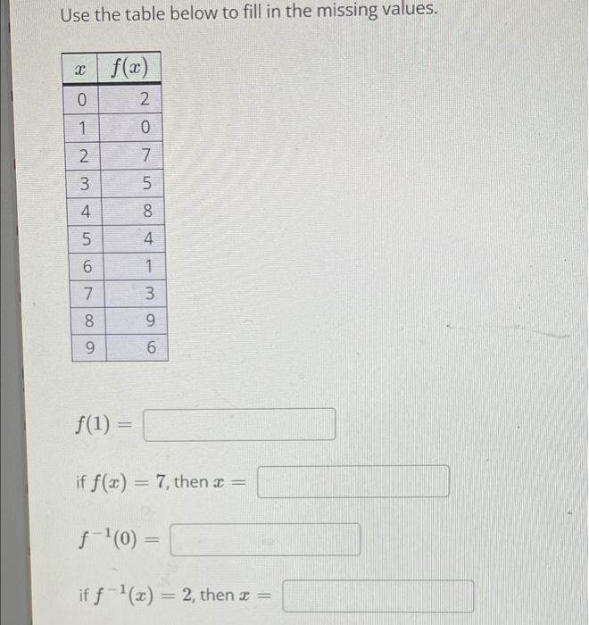 Solved Use the table below to fill in the missing values. x | Chegg.com