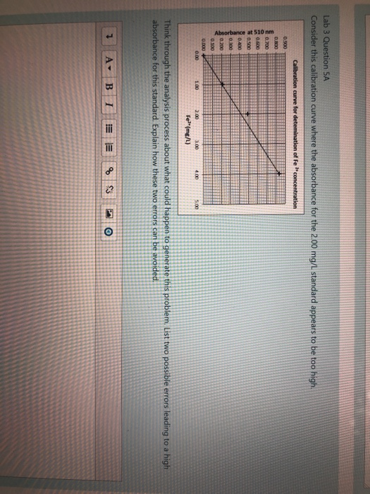 Solved Lab 3 Question SA Consider this calibration curve | Chegg.com