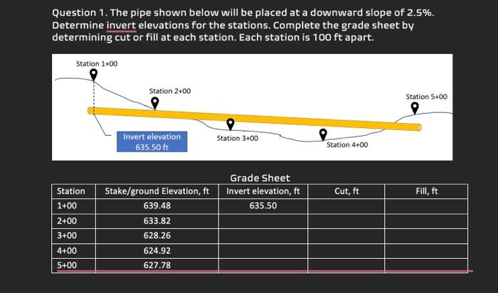 Solved Question 1. The pipe shown below will be placed at a | Chegg.com