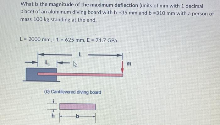 Solved What is the magnitude of the maximum deflection | Chegg.com