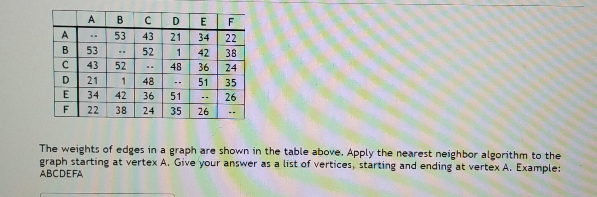 Solved The weights of edges in a graph are shown in the | Chegg.com